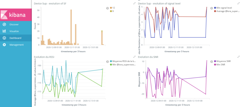 how to troubleshoot LoRa connectivity problems? Live Objects blog